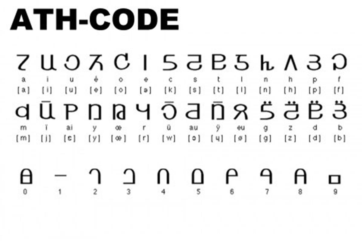 ATH-Code (gross) – Der geocaching Pod(ca)st