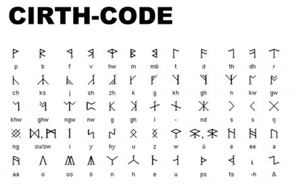 Cirth-Code (gross) – Der geocaching Pod(ca)st