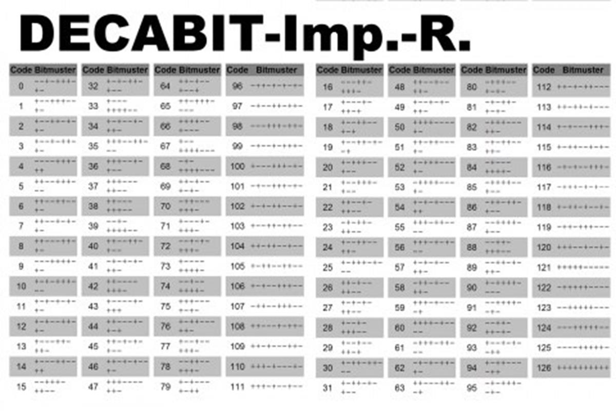 Decabit (gross) – Der geocaching Pod(ca)st