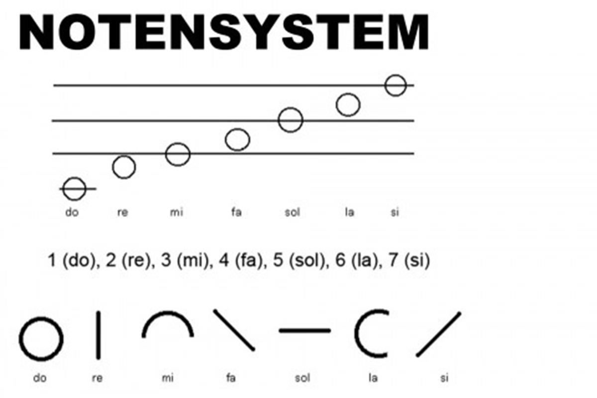 Notensystem