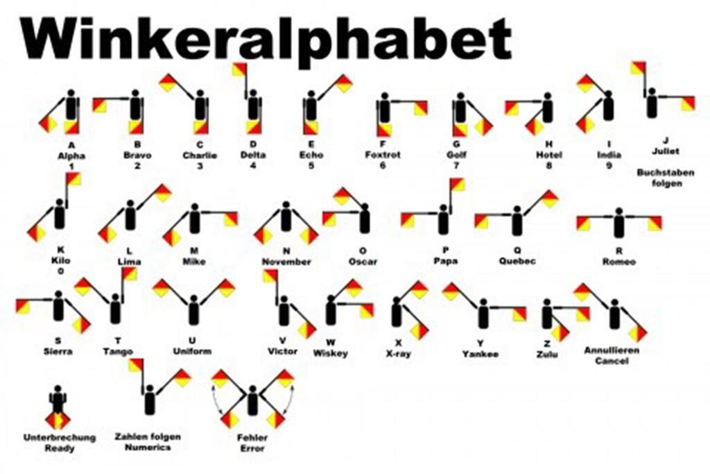 Winkeralphabet (gross) – Der geocaching Pod(ca)st